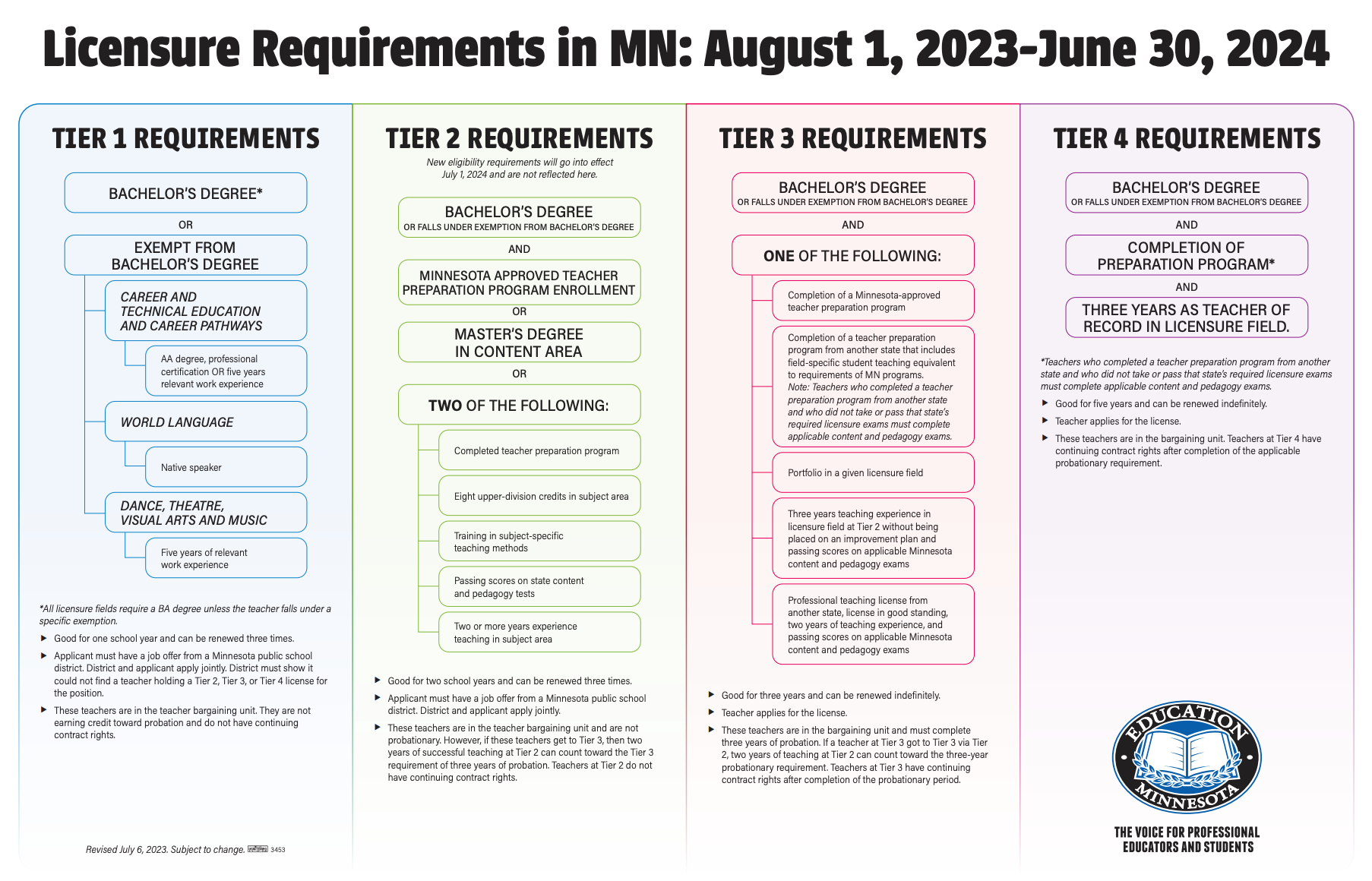 Resources | Faribault Education Association